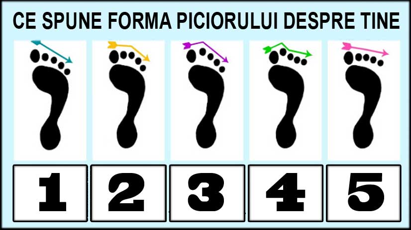 Ce spune forma piciorului despre personalitatea ta? Alege un tip de ...